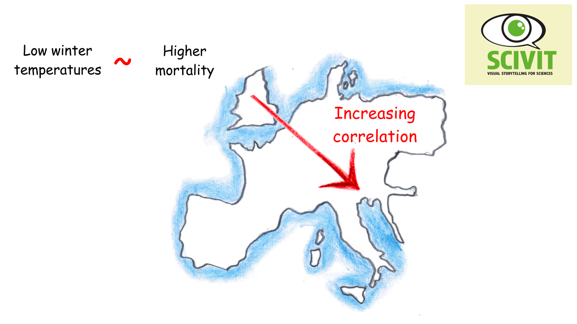 Correlations between cold winters and mortality in Europe - Scivit News